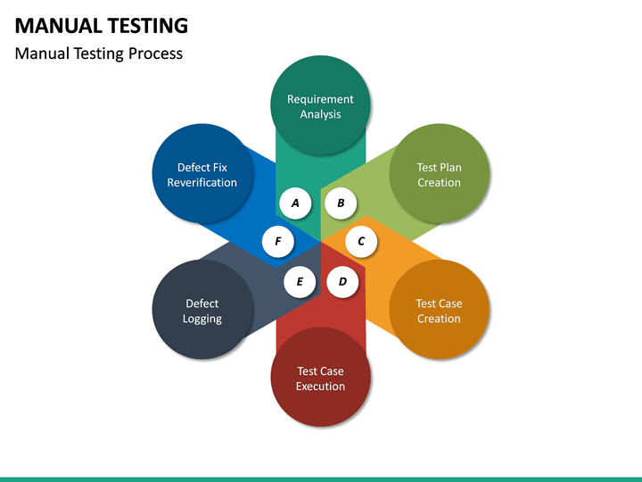 Manual Testing PowerPoint Template | SketchBubble
