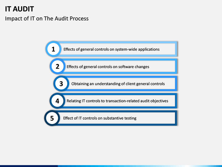 IT Audit PowerPoint and Google Slides Template - PPT Slides