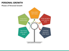 Personal Growth PowerPoint Template | SketchBubble