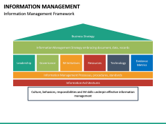 Information Management PowerPoint Template | SketchBubble