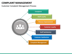Complaint Management PowerPoint Template | SketchBubble