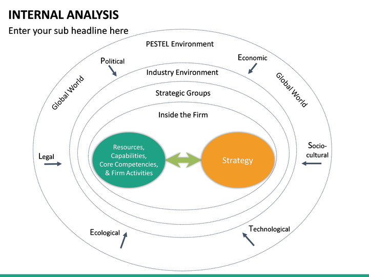 Internal Analysis PowerPoint Template | SketchBubble