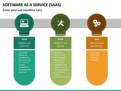 Software as a Service (SaaS) PowerPoint Template | SketchBubble