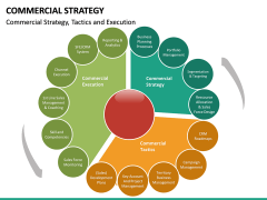Commercial Strategy PowerPoint Template | SketchBubble
