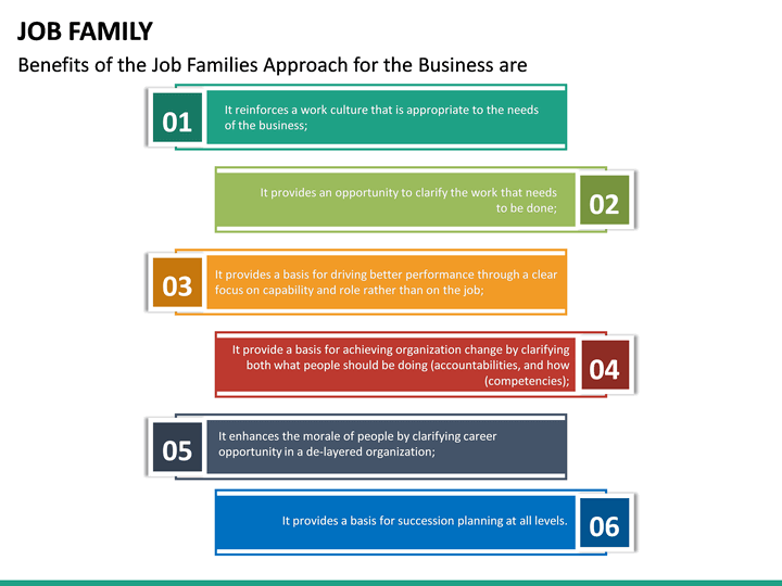 Job Family PowerPoint Template | SketchBubble