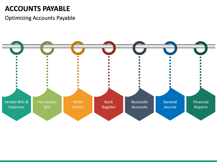 Accounts Payable PowerPoint Template | SketchBubble