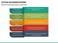 System Decommissioning PowerPoint Template | SketchBubble