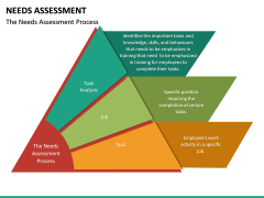 Needs Assessment PowerPoint Template | SketchBubble