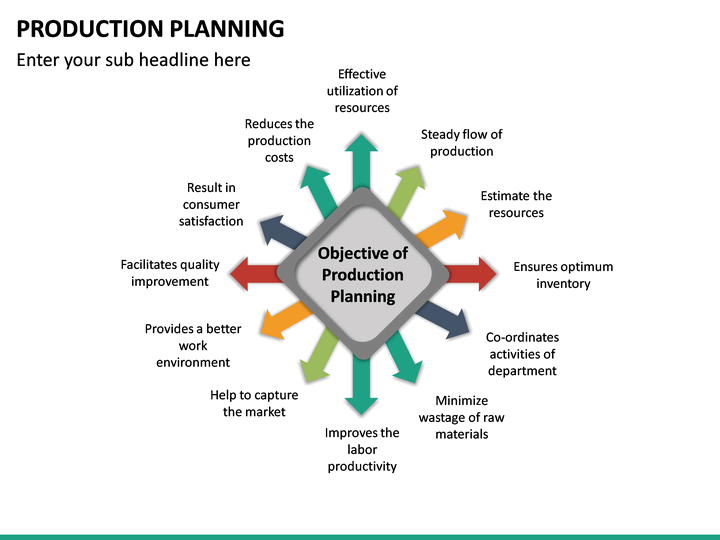 Production Planning PowerPoint Template | SketchBubble