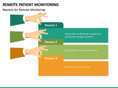 Remote Patient Monitoring PowerPoint Template | SketchBubble