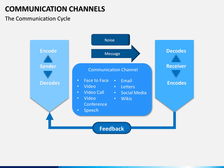 Communication Channels PowerPoint Template | SketchBubble