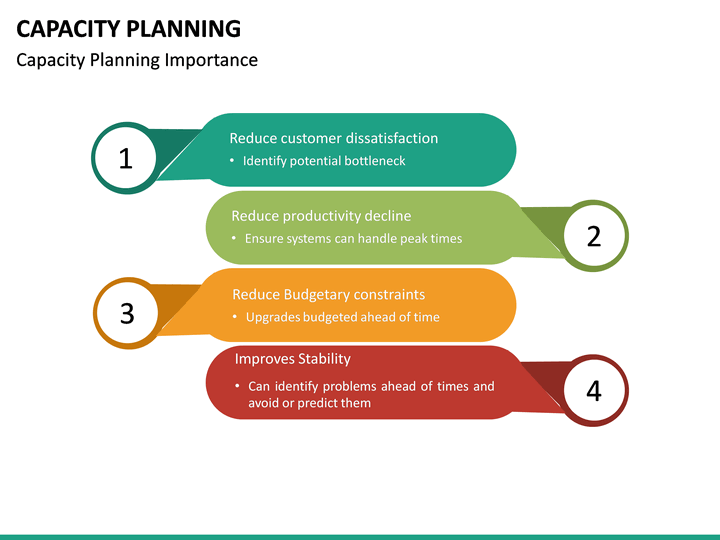 Capacity Planning PowerPoint Template | SketchBubble