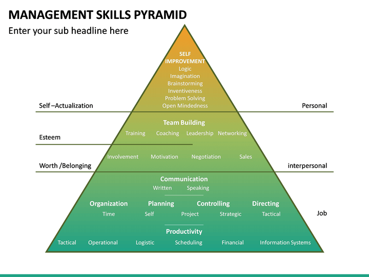 Management Skills Pyramid PowerPoint Template | SketchBubble