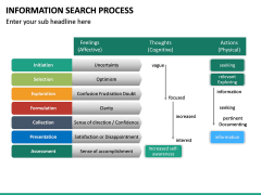 Information Search Process PowerPoint Template | SketchBubble