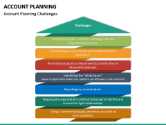 Account Planning PowerPoint Template | SketchBubble