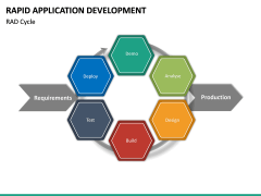 Rapid Application Development PowerPoint Template | SketchBubble