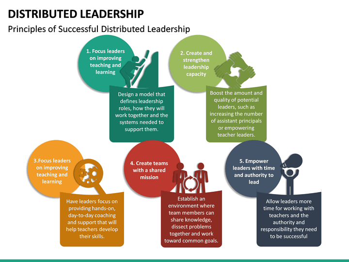 Distributed Leadership PowerPoint Template | SketchBubble