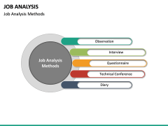 Job Analysis PowerPoint Template | SketchBubble