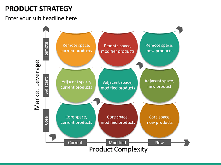 Product Strategy PowerPoint Template | SketchBubble