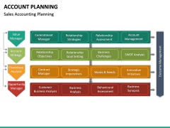 Account Planning PowerPoint Template | SketchBubble