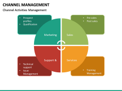 Channel Management PowerPoint Template | SketchBubble
