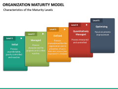Organization Maturity Model PowerPoint Template | SketchBubble