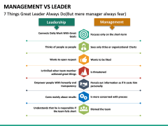 Management Vs Leader PowerPoint Template | SketchBubble