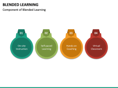 Blended Learning PowerPoint Template | SketchBubble