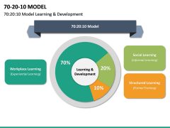 70 20 10 Model PowerPoint Template | SketchBubble