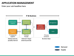 Application Management PowerPoint Template | SketchBubble