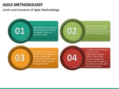 Agile Methodology PowerPoint Template | SketchBubble