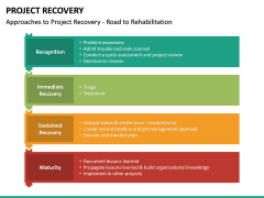 Project Recovery PowerPoint Template | SketchBubble