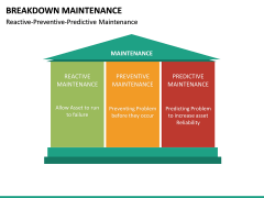 Breakdown Maintenance PowerPoint Template | SketchBubble