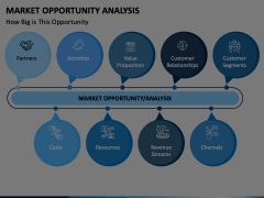 Market Opportunity Analysis PowerPoint and Google Slides Template - PPT ...