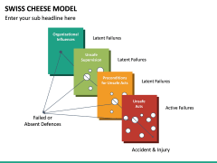 Swiss Cheese Model PowerPoint Template | SketchBubble