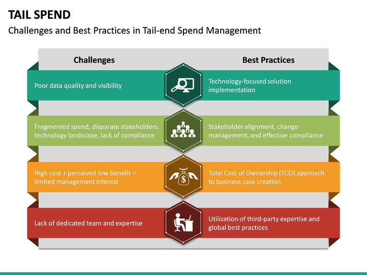 Tail Spend PowerPoint Template | SketchBubble