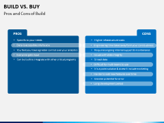 Build Vs Buy PowerPoint Template | SketchBubble