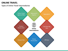 Online Travel PowerPoint Template | SketchBubble