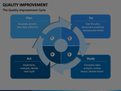 Quality Improvement PowerPoint and Google Slides Template - PPT Slides
