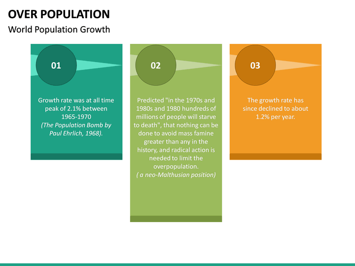 Over Population PowerPoint Template | SketchBubble