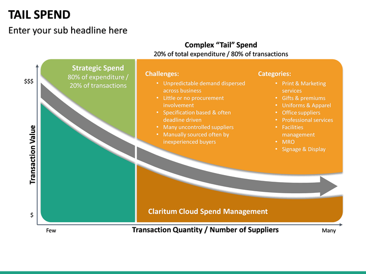 Tail Spend PowerPoint Template | SketchBubble
