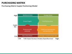 Purchasing Matrix PowerPoint Template | SketchBubble