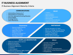 IT Business Alignment PowerPoint Template | SketchBubble
