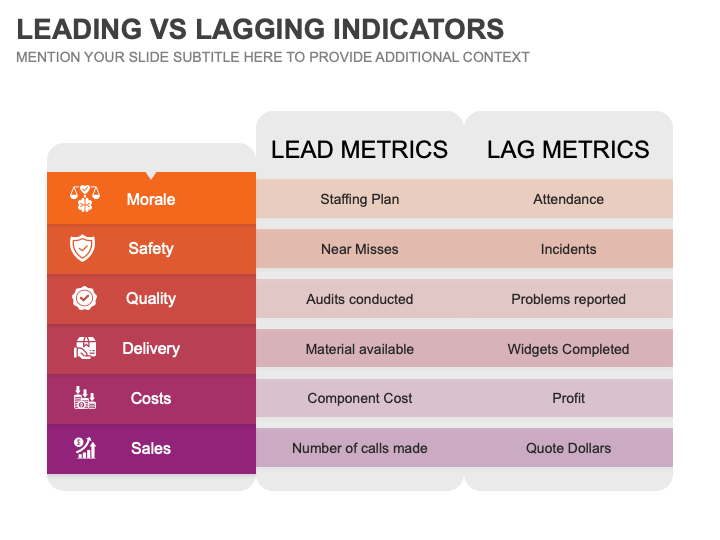 Leading Vs Lagging Indicators PowerPoint and Google Slides Template - PPT Slides