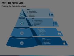 Path to Purchase PowerPoint and Google Slides Template - PPT Slides