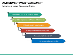 Environmental Impact Assessment (EIA) PowerPoint Template | SketchBubble
