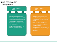 RFID Technology PowerPoint Template | SketchBubble