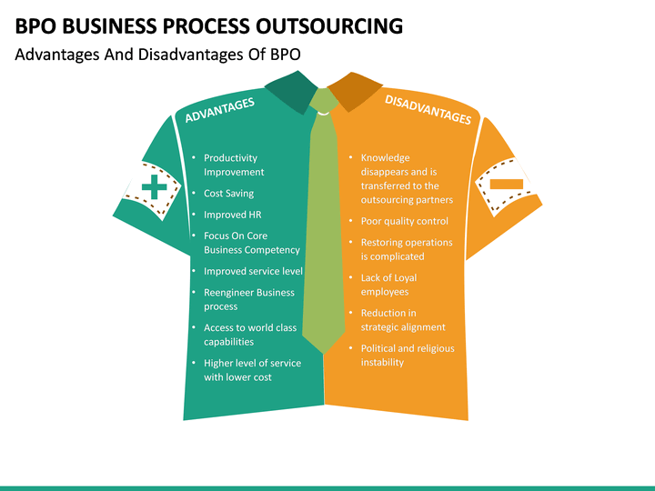 Business Process Outsourcing (BPO) PowerPoint Template | SketchBubble