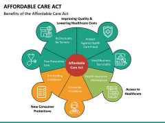 Affordable Care Act PowerPoint Template | SketchBubble