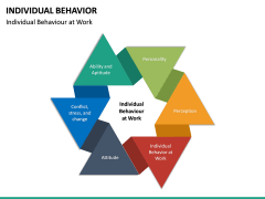 Individual Behavior PowerPoint Template | SketchBubble
